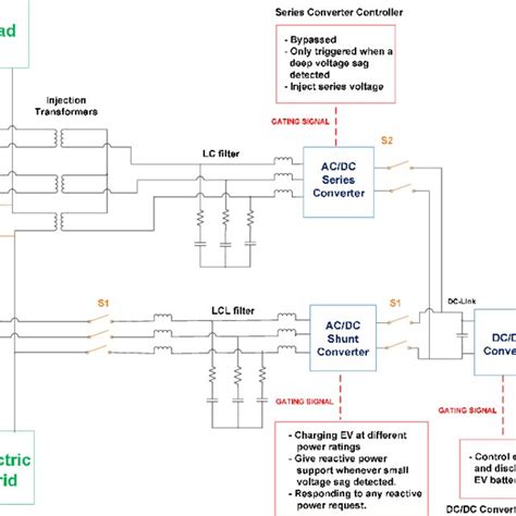 Proposed System Topology Download Scientific Diagram Proposed System Topology Download Scientific Diagram