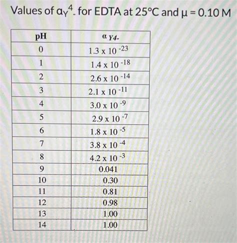 Calculate PCd2 At Each Of The Given Points In The Chegg Com