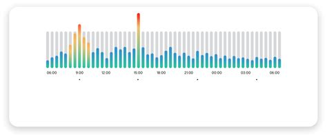 Mi Smart Band Xiaomi Uk