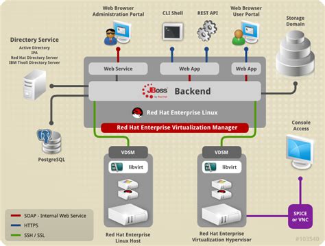 Why Do I Have Virtualbox Interface Running Logmeva