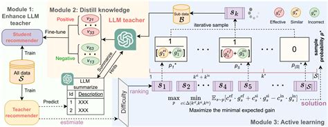 논문 리뷰 Active Large Language Model Based Knowledge Distillation For