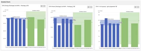 Green Metrics Tool Green