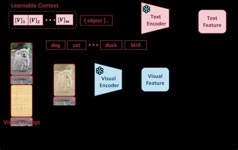 Schematic Diagram Of Prompt Based Fine Tuning Adaptation Methods