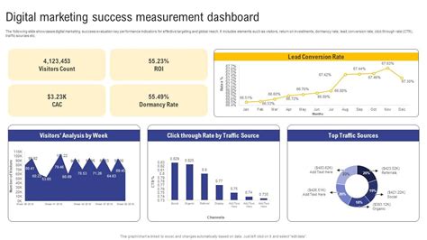 Guide For Web And Digital Marketing Digital Marketing Success Measurement Dashboard Mkt Ss V Ppt