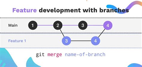 Raunak Kumar On Linkedin Webdevelopment Git Opensource