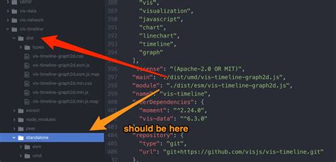 Packaging Broken · Issue 319 · Visjsvis Timeline · Github