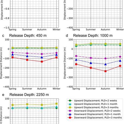 K Shell Decomposition Of An Example Network The Network Shown Here Has Download Scientific