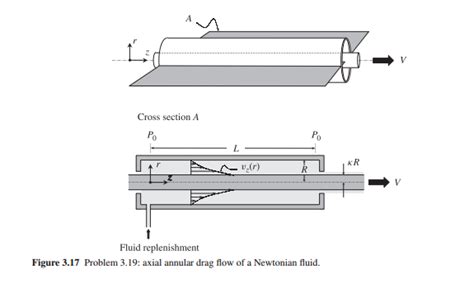 Flow Problem Axial Annular Drag Flow Of A Newtonian
