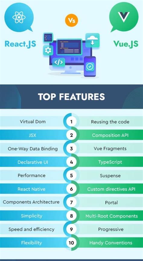 Ehtasham Ali On Linkedin Reactjs Vuejs Webdevelopment Frontend