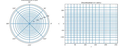 Cylindrical Meshes — Discretize 0113 Documentation