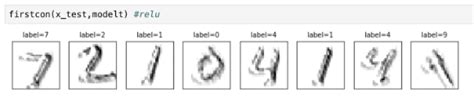GitHub Janisme Artificial Neural Network Based Optical Character Recognition