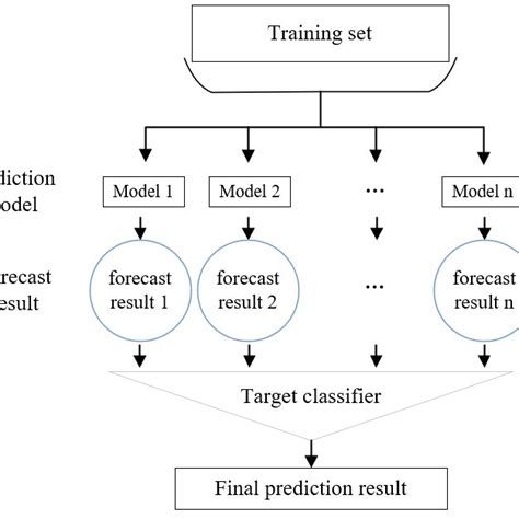 Shap Value Impact On Model Output Against Feature Value Plot Download