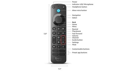 What Are The Different Buttons On The Amazon Fire Tv Remote