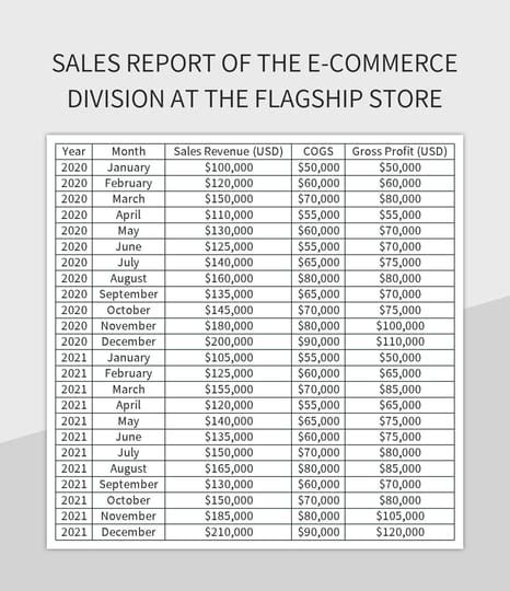 Free E Commerce Sales Data Templates For Google Sheets And Microsoft Excel Slidesdocs