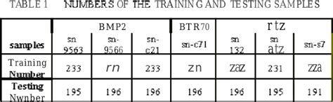 Table 1 From Sar Target Recognition With Discriminant Feature Extraction And Hypergraph