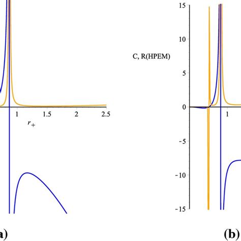 A Curvature Scalar Variation Of Ruppeiner Metric Orange Line And The