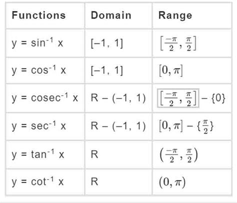 Inverse Trigonometric Funct Tutor Ttd