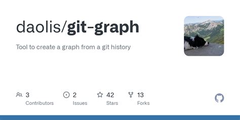 GitHub Daolis Git Graph Tool To Create A Graph From A Git History