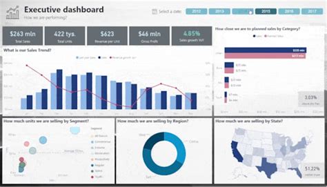 Do Power Bi Data Visualization Excel Data Analyst Dashboard By Lloyd Christian Fiverr