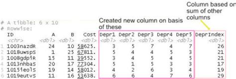R Add A Column To Dataframe Based On Other Columns With Dplyr