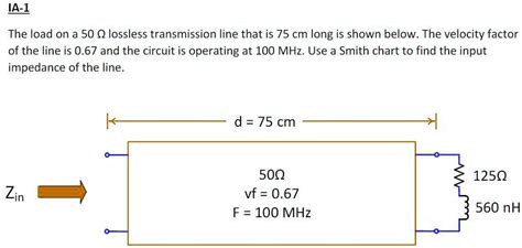 Solved The Load On A 50 Î© Lossless Transmission Line That Is 75 Cm Long Is Shown Below The