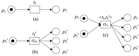 synchronous intersection of a traditional transition and a logical