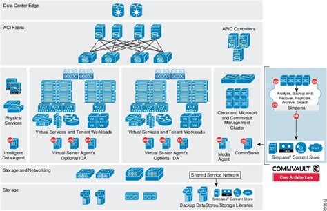 Design Overview Cisco Design Overview Cisco