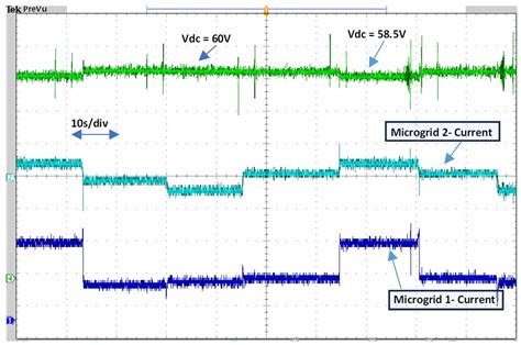 Operation And Coordinated Energy Management In Multi Microgrids For Improved And Resilient