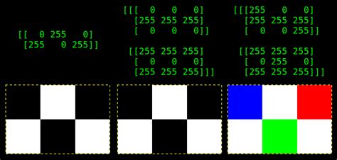Máscara Em Imagem No Python Monolito Nimbus