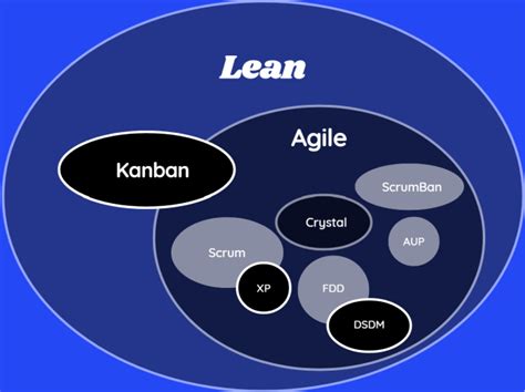 Agile And Other Approaches 9 Download Scientific Diagram
