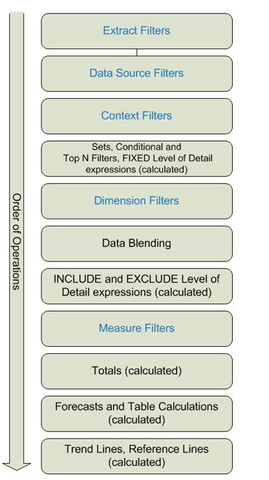 Advance With Assist Context Filters And Lod Calculations Interworks