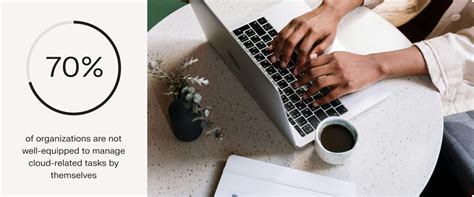 8 Best Vmware Hosting Services In 2024 Liquid Web