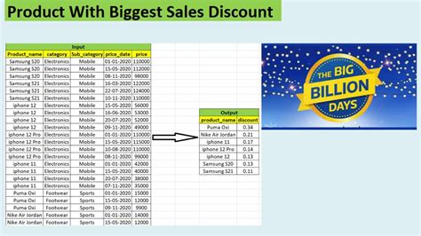 Real Time Sql Interview Queries Product With Biggest Sales Discount