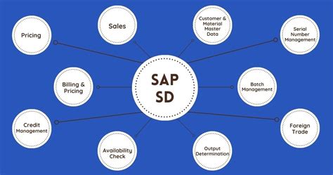 sap modules