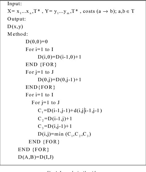 Figure 1 From Design An Asip For Edit Distance Algorithm In Pattern