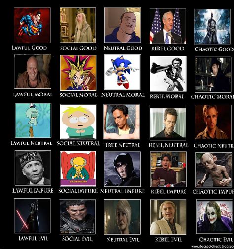 My 5 By 5 Alignment Chart Ralignmentcharts