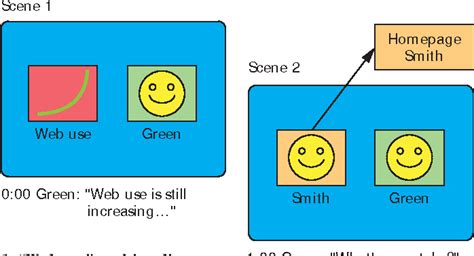 figure 2 from an introduction to the synchronized multimedia