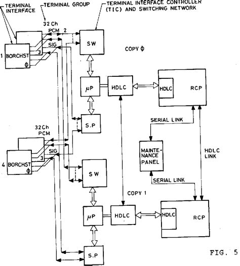 Figure From Design And Implementation Of A Distributed Control System For General Purpose