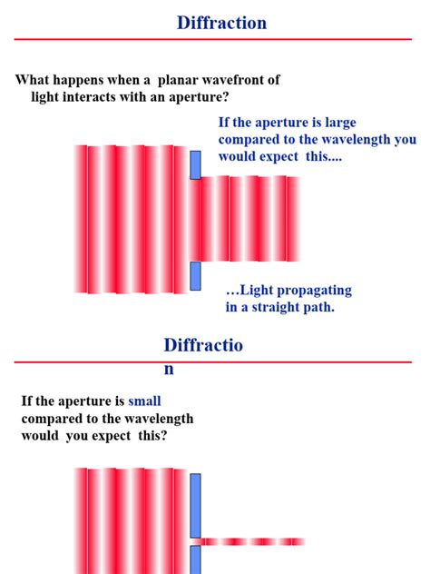 diffraction pdf diffraction scientific phenomena