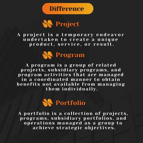 Ayaz Khan Pmp® On Linkedin Difference Between Project Program And Portfolio