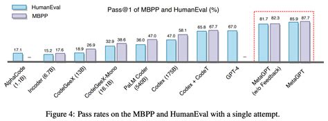 Paperreading Metagpt Meta Programming For A Multi Agent