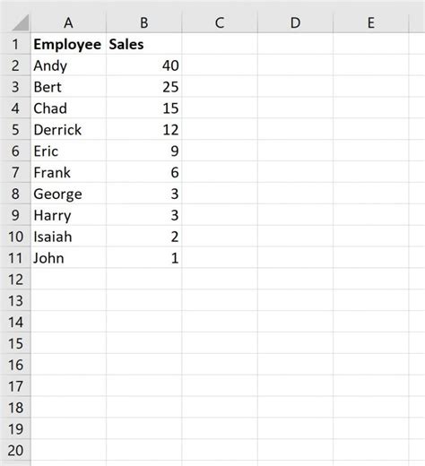 How To Create A Bar Of Pie Chart In Excel With Example