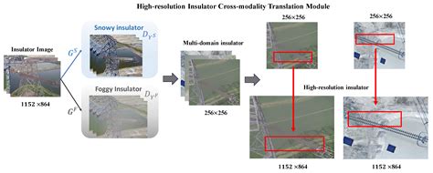 Sensors Free Full Text Efficient Cross Modality Insulator