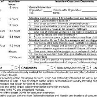 Case Study Methods Overview Download Scientific Diagram