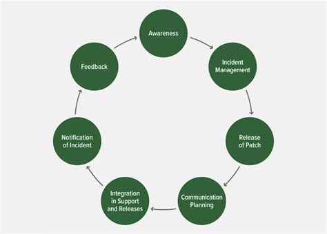 Nginx Plus 助您快速輕鬆地緩解安全漏洞