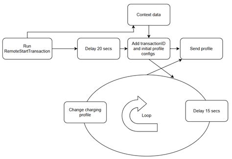 How To Use Ocpp In Node Red Page 3 General Node Red Forum
