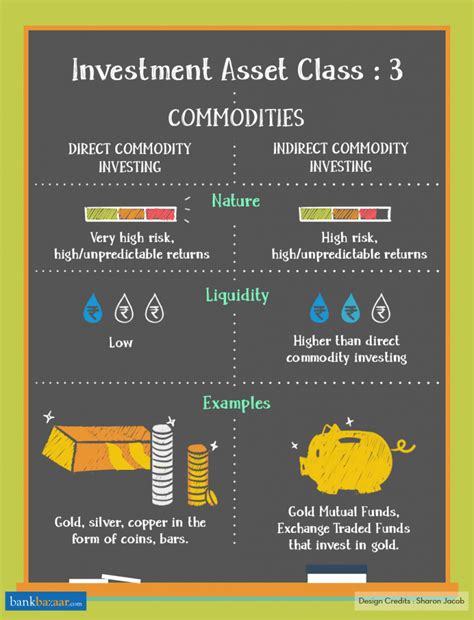 Investment Asset Classes
