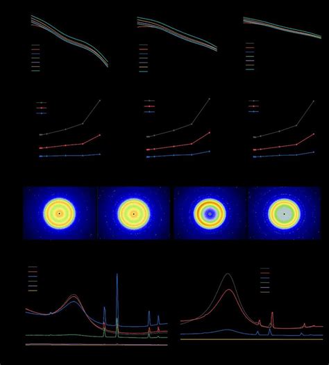 Microstructure And Rheological Properties Of The Elastic Fiber A C Download Scientific Diagram