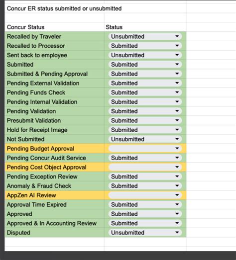 Approval Status Cognos Sap Concur Community