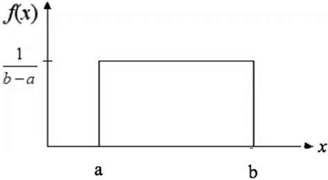 Whats The Difference Between Derivative Gradient And Jacobian By Heloisa Oss Boll Medium